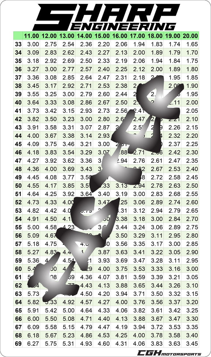 SHARP QC "Mini Gear" Chart - Digital or Decal – Sharp South Sales